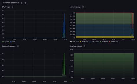 How To Monitor Metrics Incus Documentation