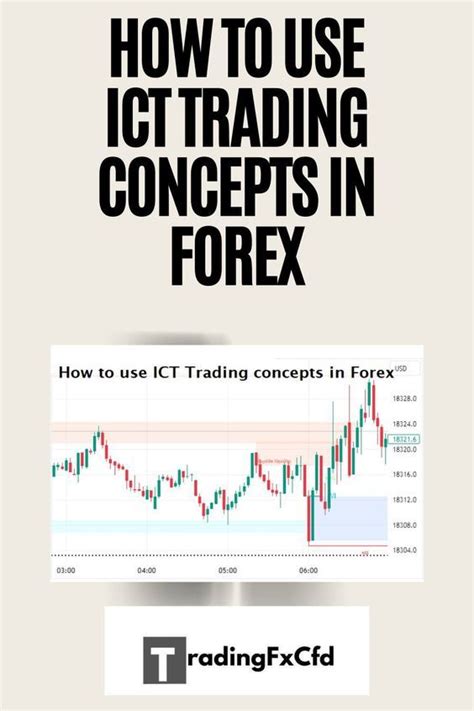 What Is ICT In Trading Basic Guide For Beginners In 2024 Forex Trading Ict