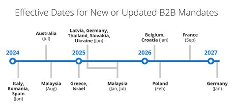 Guide To E Invoicing Softco