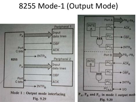 8255 Mode 1 And 2