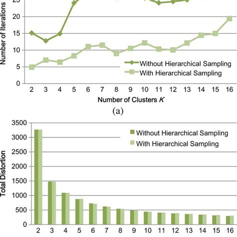 A Relation Between The Number Of Iterations And The Number Of Download Scientific Diagram