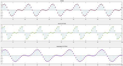 手撕重采样，考虑c的实现方式resample 实现上采和下采 C语言实现 Csdn博客