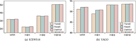 figure 1 from temporal inductive path neural network for temporal knowledge graph reasoning