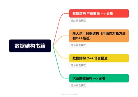 无敌，击败全网99的数据结构学习路线！数据结构怎么学 Csdn博客