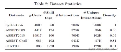A Self Attentive Model For Knowledge Tracing论文笔记和代码解析 Csdn博客
