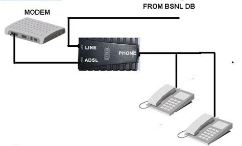 Frequent Disconnection Problem Bsnl Broadband Techline Info