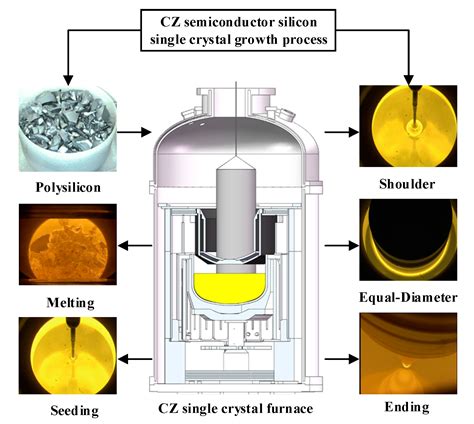 Single Crystal Silicon Resonant Sensor At Nicholas Warrior Blog