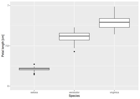 Introduction To Data Analysis And Visualization With R 8 Some Further