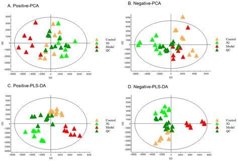 Molecules Free Full Text The Potential Antinociceptive Effect And
