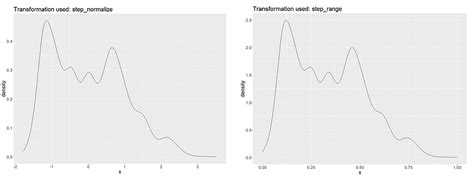 Tidymodels Tutorial For Machine Learning In R Step By Step Data Science