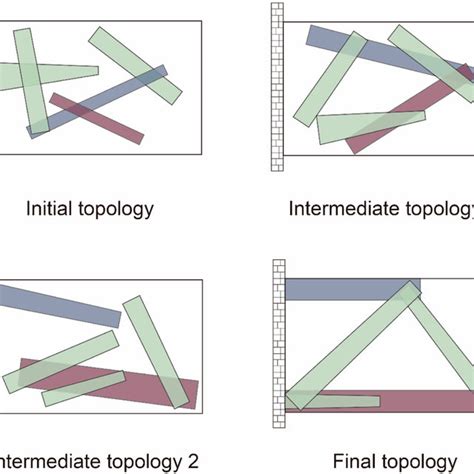 Pdf Generation Of Strut And Tie Models In Concrete Structures By Topology Optimization Based