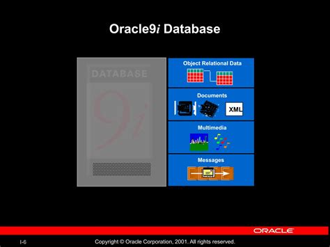 introduction to oracle sql database systems ppt