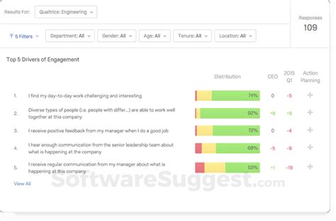 Qualtrics Employee Engagement Pricing Features And Reviews Jun 2025