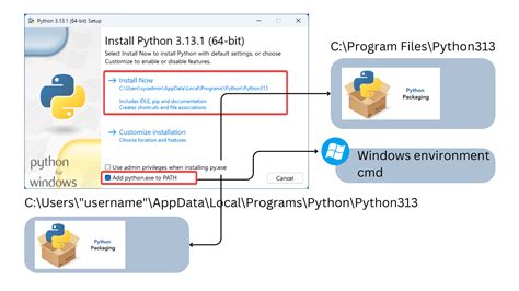 Section 1 Setup Environment Container For Data Science