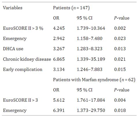 Regression Analysis Table A Biomedical Visualization Atlas