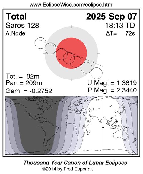 Eclipsewise Eclipses During 2025