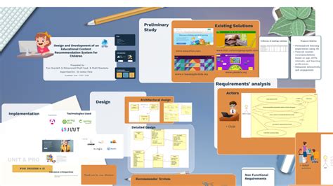 Pcd3 By Eya Guerdelly On Prezi