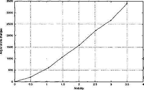 Table 1 From Scenario Based Performance Analysis Of Routing Protocols