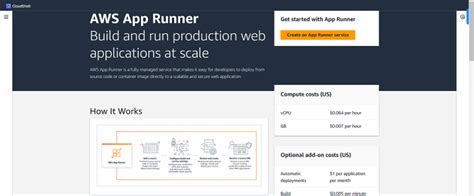 Oluseye O On Linkedin Aws Developer Toolkits — Developing With Aws App Runner