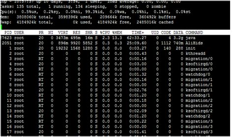 linux top命令及查看内存和多核cpu的常用命令 多核运行linux命令 csdn博客