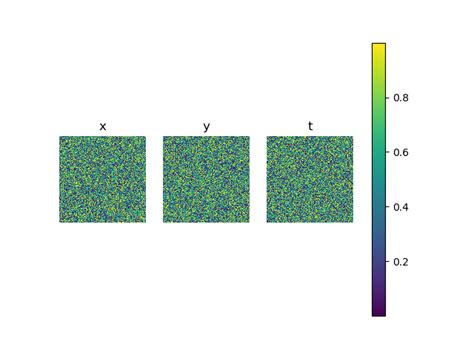 Creating Annotated Heatmaps Matplotlib 322 Documentation