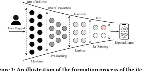 Calibration Compatible Listwise Distillation Of Privileged Features For Ctr Prediction Paper