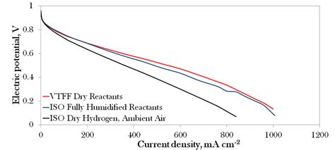 Polarization Curve Comparison Download Scientific Diagram