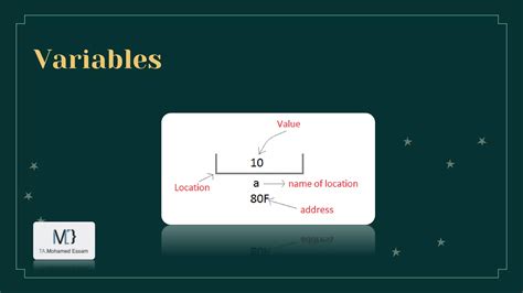 Introduction To Software Engineering With C Pptx Programming Languages Computing