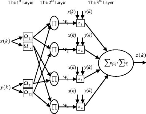 Figure 2 From Neuro Fuzzy Logic Based Fusion Algorithm Of Medical