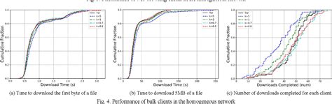 Figure 4 From A Dynamic Selection Algorithm Of Tor Relay Based On Client Bias Semantic Scholar