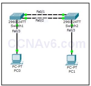 Lab Configuring Etherchannel