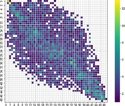 Figure 3 From Classifying Textual Data With Pre Trained Vision Models