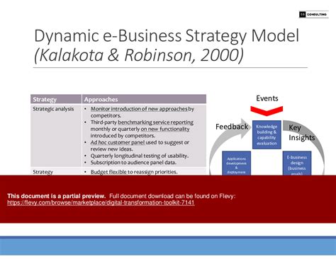 Digital Transformation Toolkit Ppt Digital Transformation Toolkit Ppt