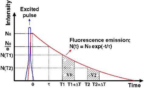 Figure 1 From A Cmos Image Sensor For Fluorescence Lifetime Imaging Semantic Scholar