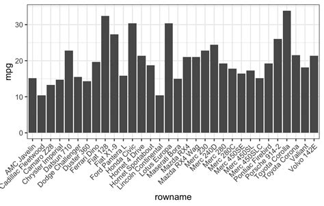 GGPlot Examples Best Reference Datanovia