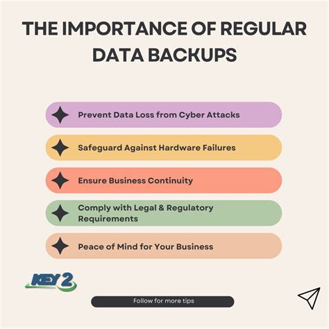 Key 2 Communications Inc On Linkedin Databackup Cybersecurity