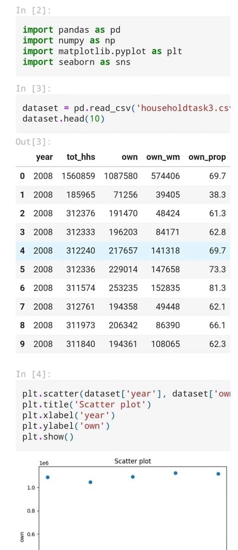 Sanju Sanjid On Linkedin Mainflow Python Task3