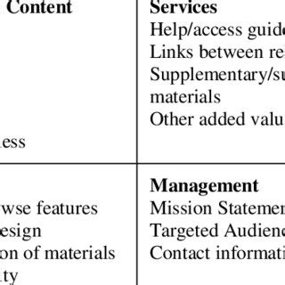 Types Of Evaluation Criteria Download Table