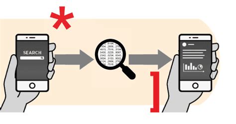 Vector Search Database Scalable Enterprise Level Solutions