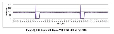 TDA2HG How To Dump DDR Bandwidth Profiles At Realtime Processors Forum Processors TI E2E