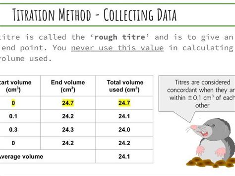 Titration Technique Calculations Teaching Resources