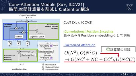 [rsj23]trimodal Cross Attentional Transformer For Rearrangement Target Detection Using Visual