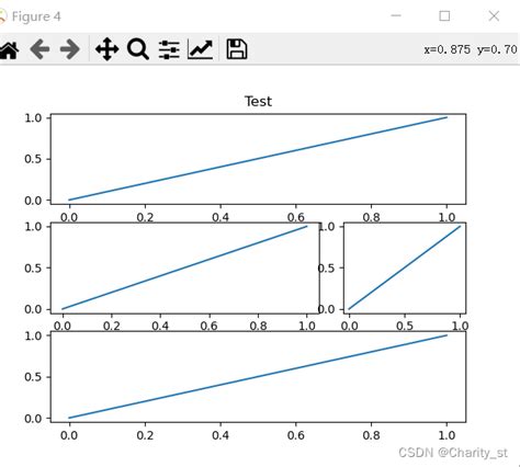Python学习笔记三）绘图第三方库、简单图形的绘制、设置坐标轴、图例、添加注解、绘制散点图、绘制柱状图、绘制三维图、图的保存、多个图像的绘制、图形的嵌套python绘制图像 Csdn博客