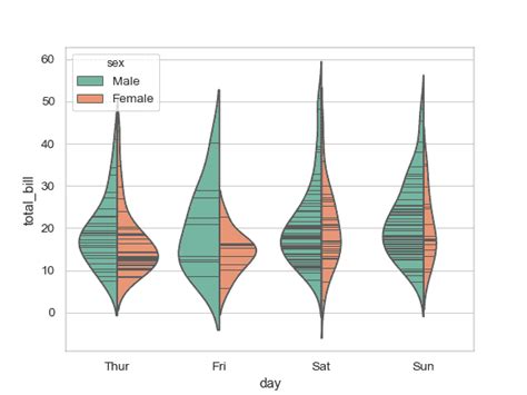 seaborn violinplot · python 学习记录