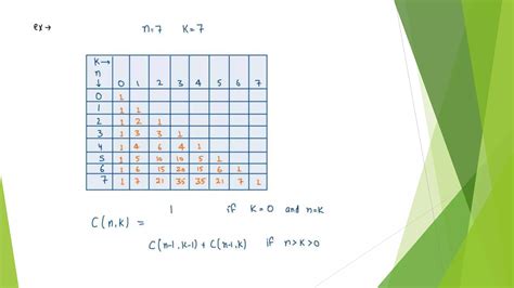 Binomialcoefficientandworldseriesproblemusingdynamicprogramming
