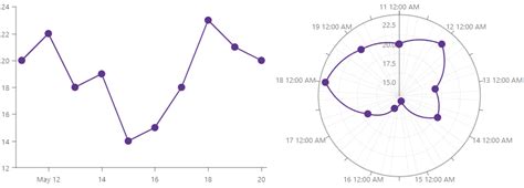 Axes In Blazor Charts Blazor Devexpress Documentation