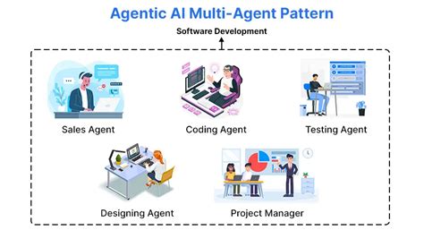 一文读懂大模型 Agent 的四大范式：反思（reflection）、工具使用（tool Use）、规划（planning）和多代理协作