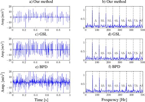 Figure 5 From Sparse Bayesian Learning With Generalized Double Pareto