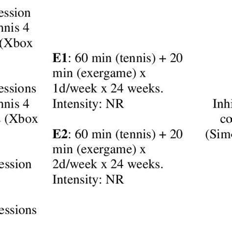 Flow Diagram Of The Search And Filter Process Download Scientific Diagram Flow Diagram Of The Search And Filter Process Download Scientific Diagram