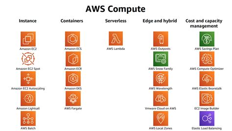 Aws Compute Services Cheat Sheet